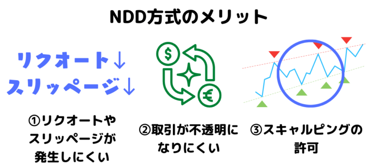 海外FXのNDD方式とは？DD方式との違いやそれぞれのメリット・デメリットを解説 - BigBossコラム