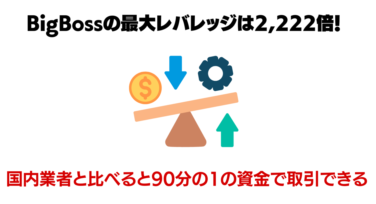 BigBossのレバレッジは最大2,222倍！レバレッジ制限やルールを徹底解説！