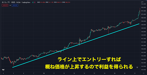 FXのエントリーポイントの決め方一覧！わかりやすいタイミングの探し方を徹底解説 - BigBossコラム
