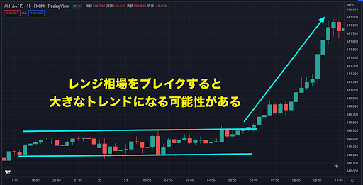 FXのエントリーポイントの決め方一覧！わかりやすいタイミングの探し方を徹底解説 - BigBossコラム