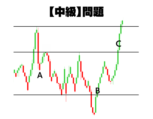 FXのエントリーポイントの決め方一覧！ わかりやすいタイミングの探し方を徹底解説