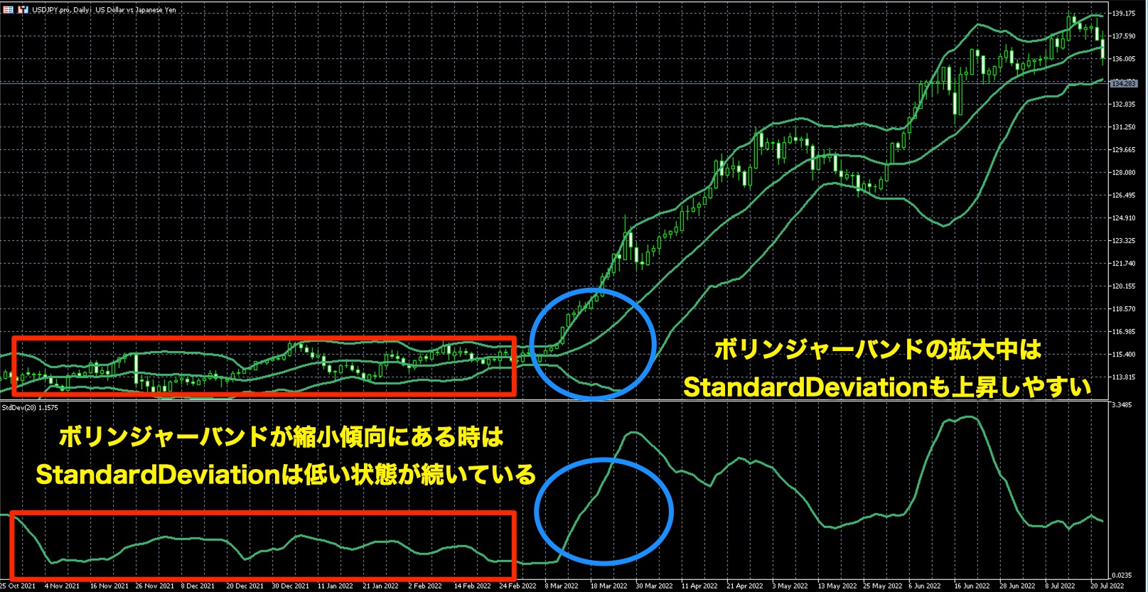 FXのStandardDeviation（標準偏差）とは？ MT5の設定方法やトレードへの活用方法を解説
