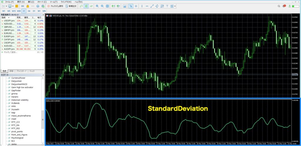 FXのStandardDeviation（標準偏差）とは？ MT5の設定方法やトレードへの活用方法を解説