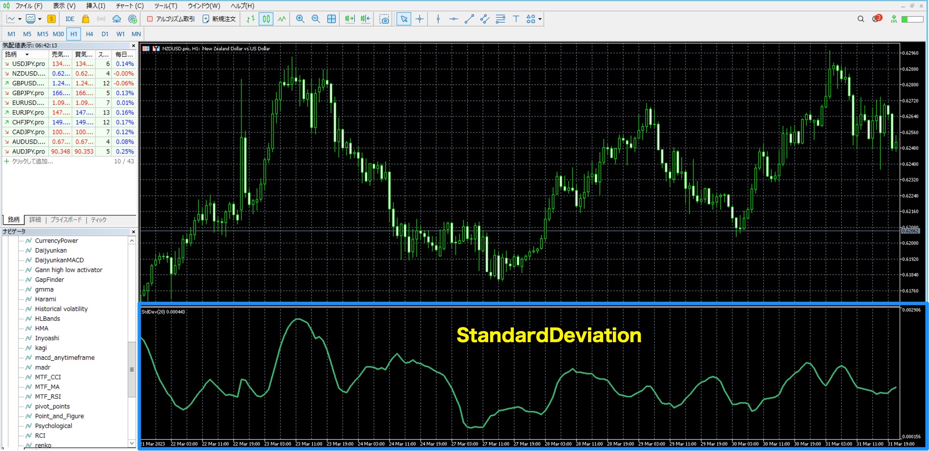 FXのStandardDeviation（標準偏差）とは？ MT5の設定方法やトレードへの活用方法を解説