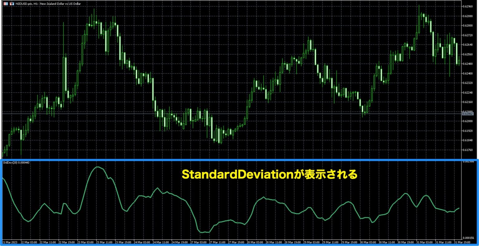FXのStandardDeviation（標準偏差）とは？ MT5の設定方法やトレードへの活用方法を解説