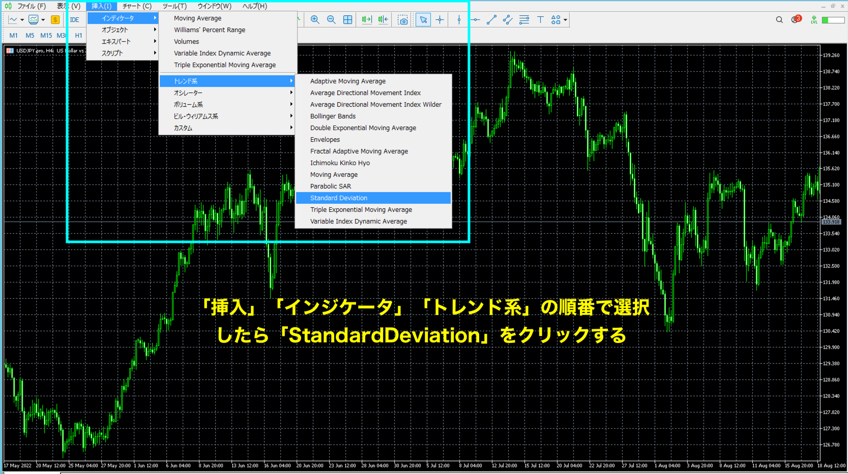 FXのStandardDeviation（標準偏差）とは？ MT5の設定方法やトレードへの活用方法を解説