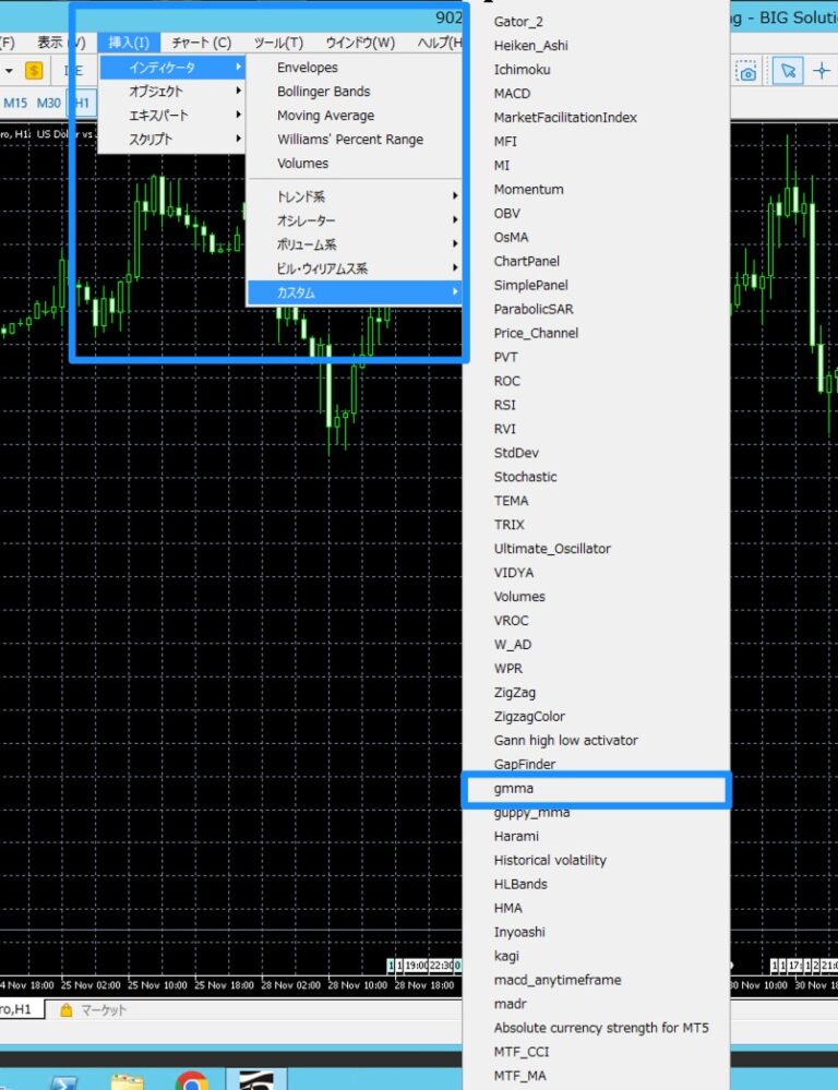 GMMA（複合型移動平均線）のトレード手法や見方・MT5への設定方法を解説 - BigBossコラム