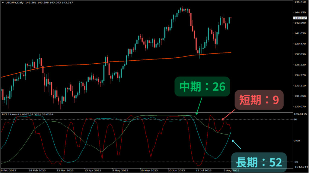FXのRCIとは？特徴と使い方を解説