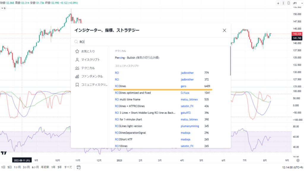 FXのRCIとは？特徴と使い方を解説 - BigBossコラム