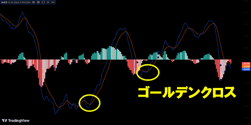 FXのMACDとは？基礎知識や実際にMACDを使った手法を紹介！