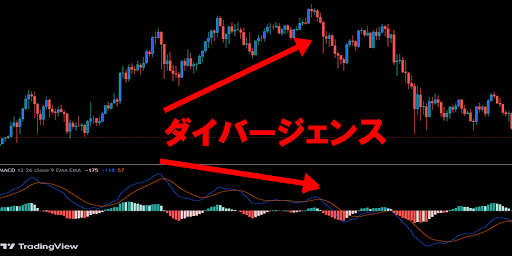 FXのMACDとは？基礎知識や実際にMACDを使った手法を紹介！