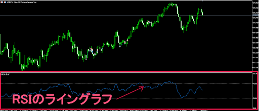 FXのRSIとは？誰でもできる読み方と正しいトレードのコツを解説 - BigBossコラム