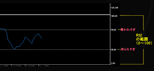 FXのRSIとは？誰でもできる読み方と正しいトレードのコツを解説 - BigBossコラム