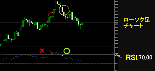 FXのRSIとは？誰でもできる読み方と正しいトレードのコツを解説 - BigBossコラム