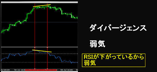 FXのRSIとは？誰でもできる読み方と正しいトレードのコツを解説 - BigBossコラム