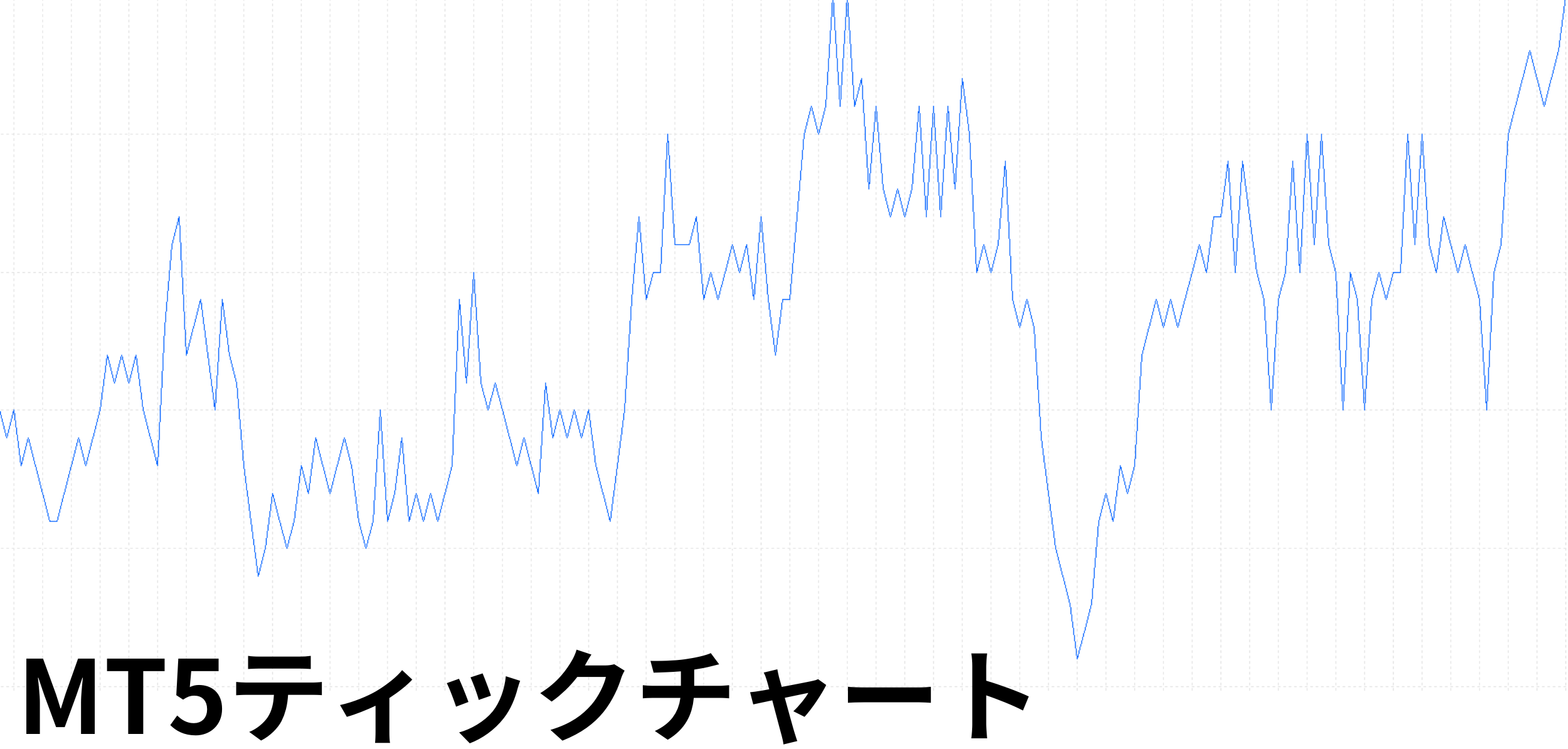FXのティックチャートとは？特徴やトレード手法をわかりやすく解説！ - BigBossコラム