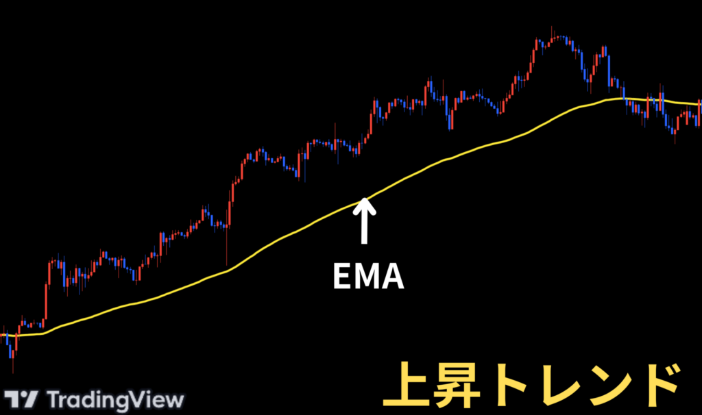 FXはEMAだけで勝てる？EMAの特徴や手法を覚えれば不可能ではない！ - BigBossコラム