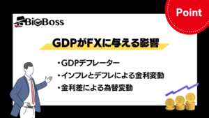 GDPとは？FX初心者が覚えておくべき経済用語を解説！