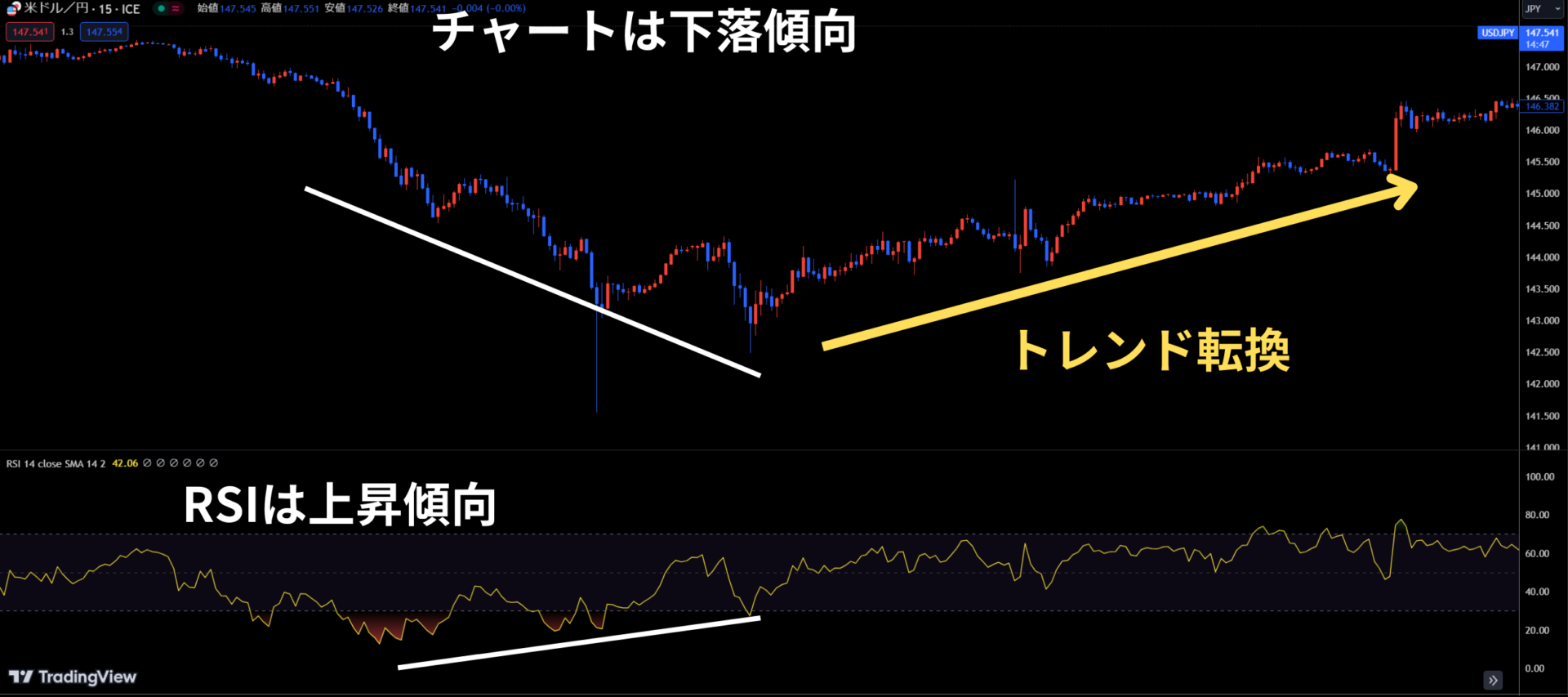 FXでRSIを使う手法を紹介！初心者が今日から取り扱えるテクニカル手法