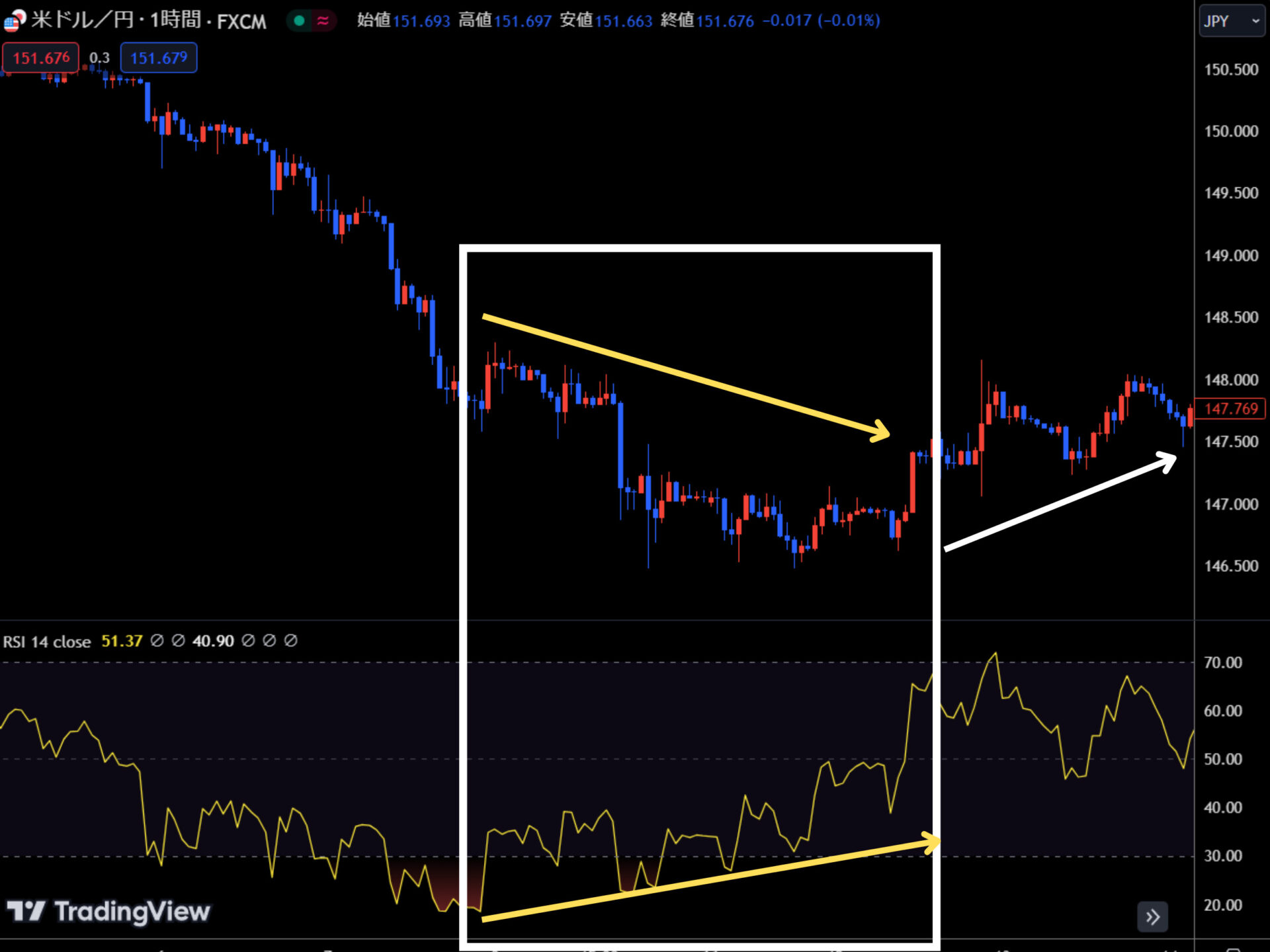 FXのダイバージェンスとは？特徴やテクニカル分析での使い方を解説！