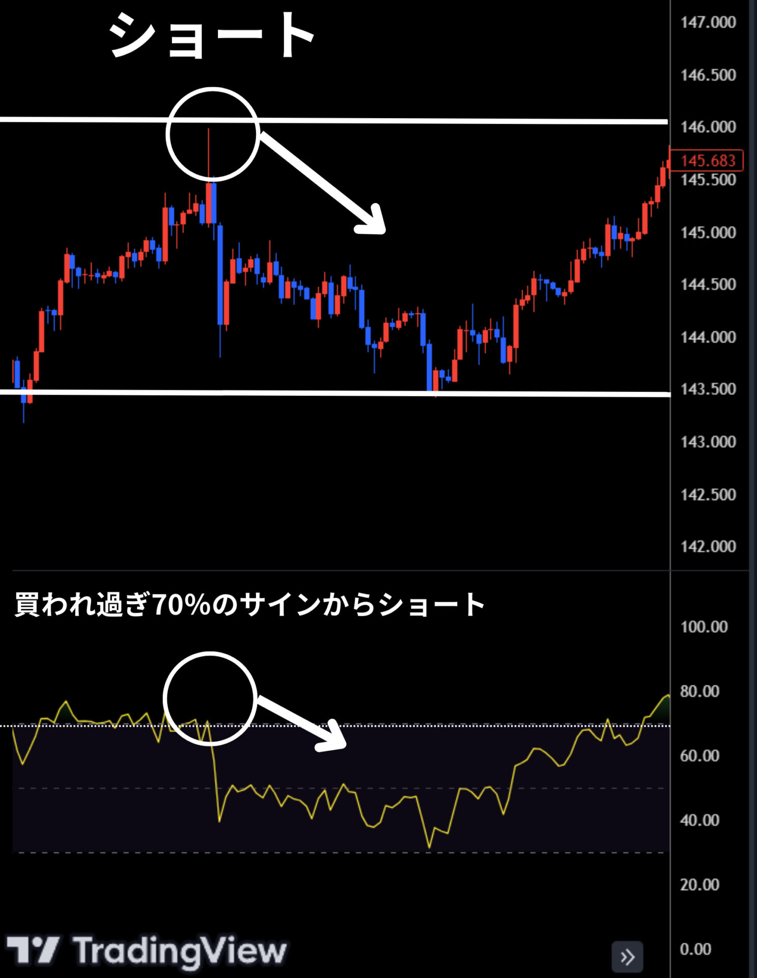 FXのRSIとは？使い方やおすすめのトレード手法、注意点を解説