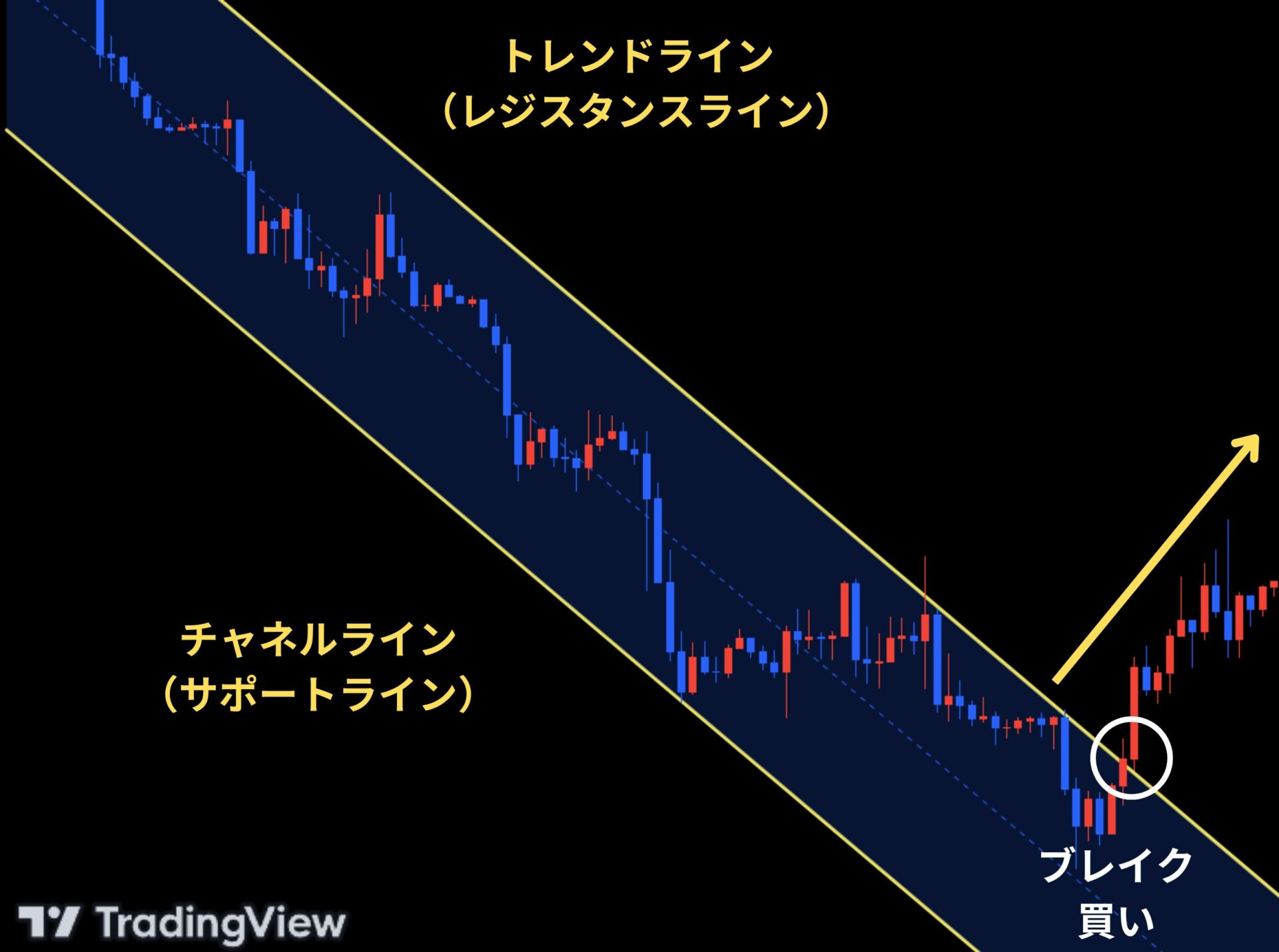 チャネルラインとは？ラインの引き方や使い方について詳しく解説