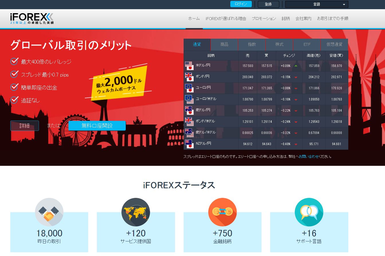 海外FXは本当に安全なのか？危険な業者や信頼できるポイントの見分け方