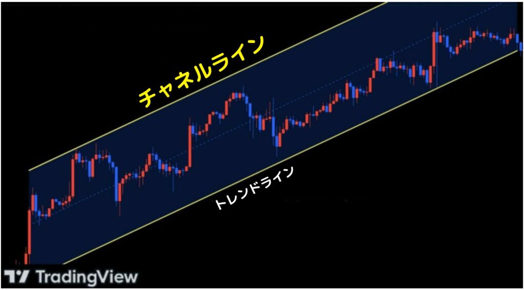 チャネルラインとは？ラインの引き方やトレード手法について詳しく解説