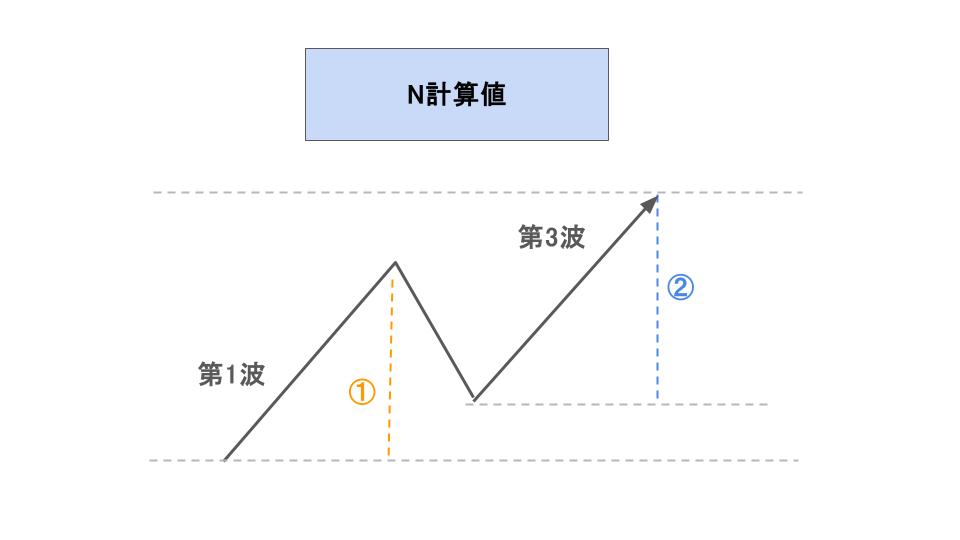FXの一目均衡表とは？5本の線の見方やトレード手法、相性の良いインジケーターを紹介