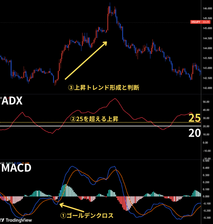 FXのADXとは？DMIとの違いや平均方向性指数の使い方を解説！ - BigBossコラム