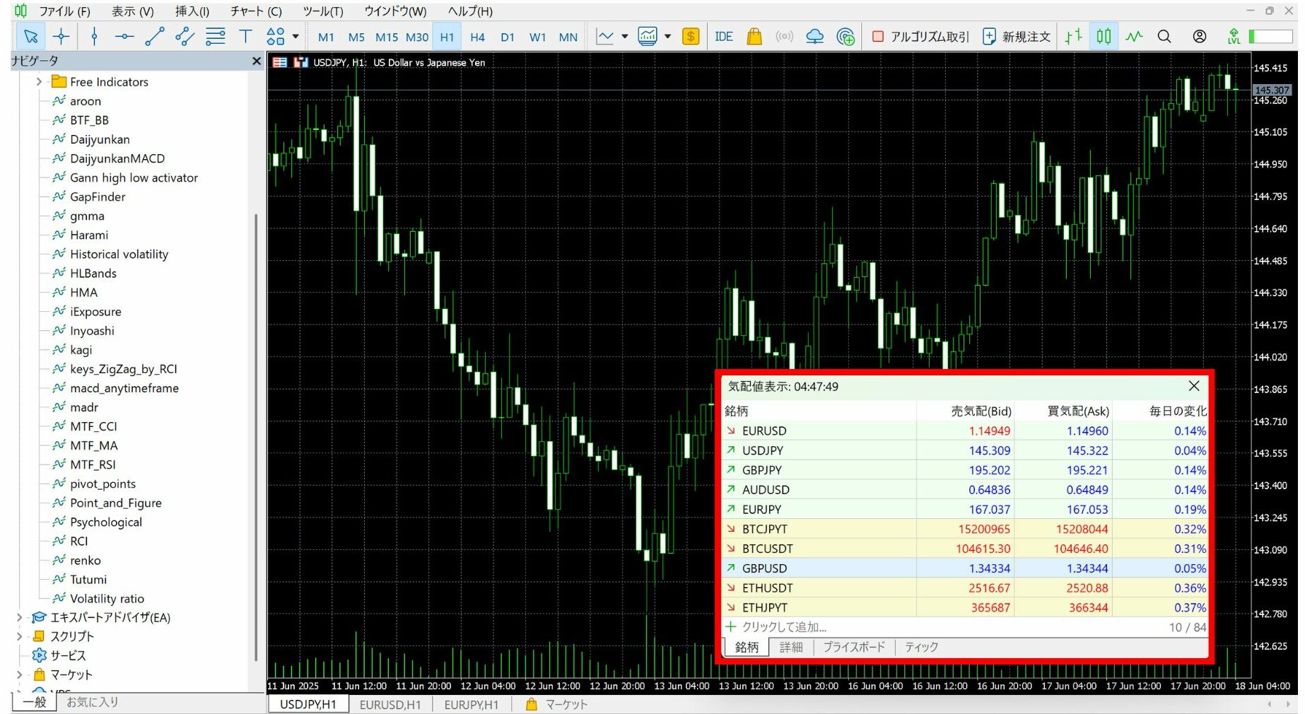 MT5の画面レイアウトを変更する方法 - BigBossコラム