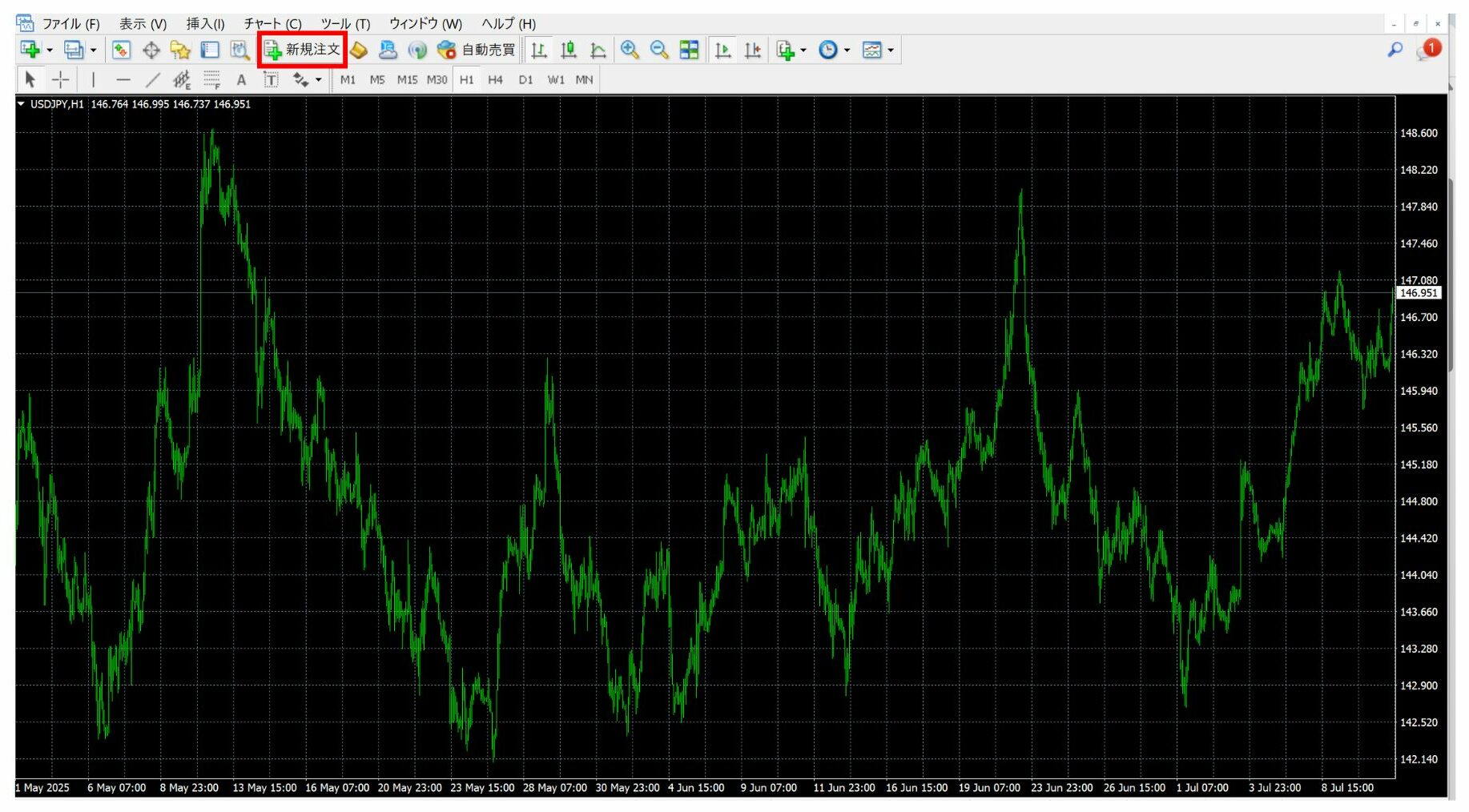 MT4の新規注文方法 - BigBossコラム