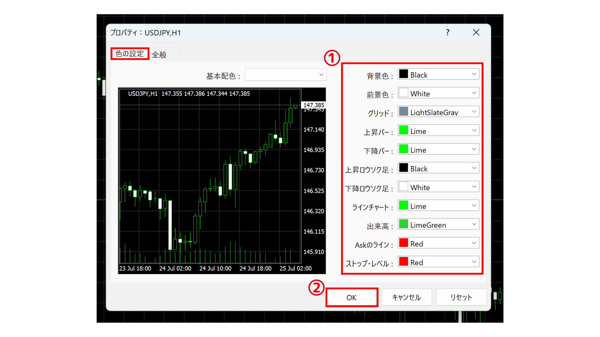 作MT4のチャートをアレンジする方法 - BigBossコラム
