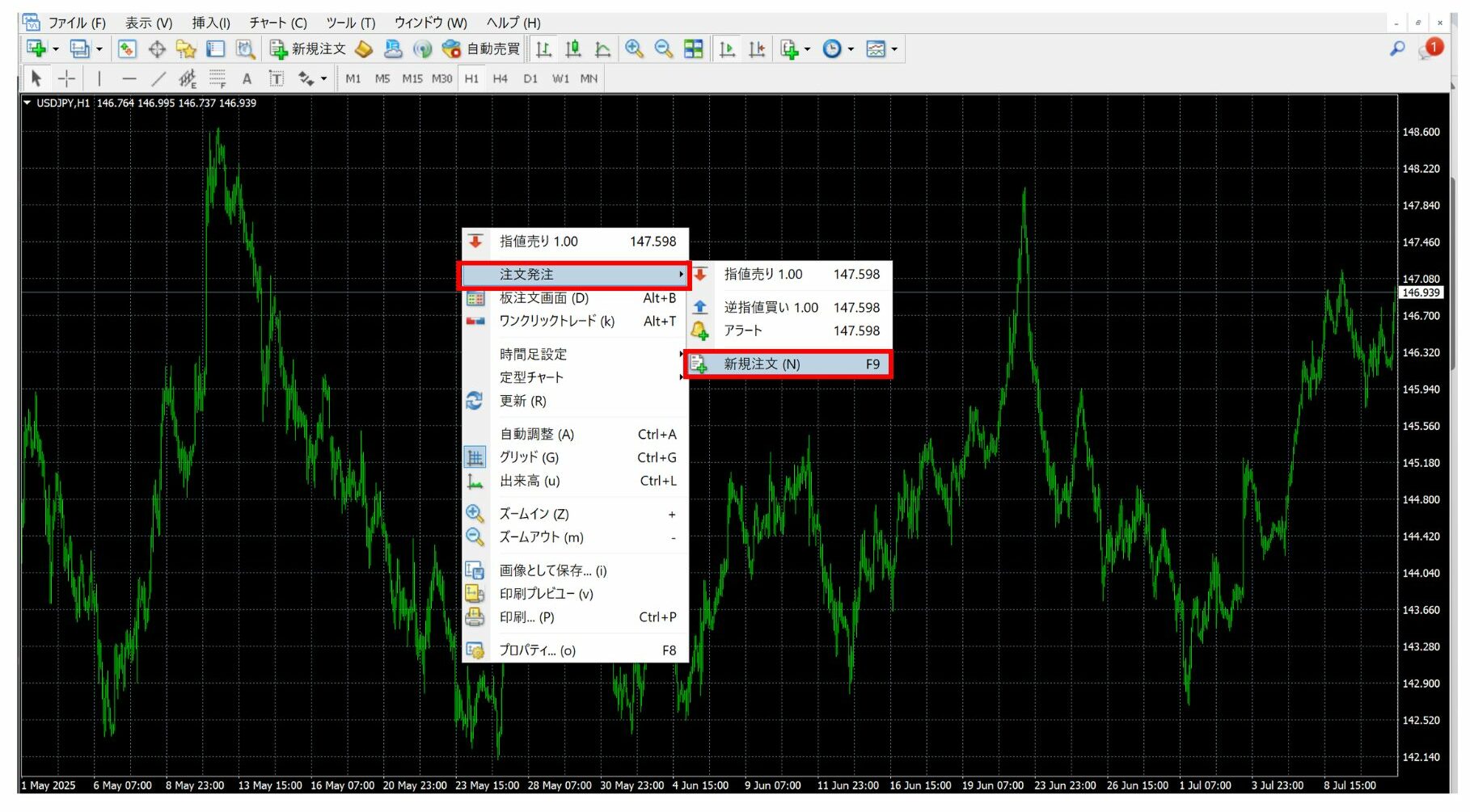 MT4の新規注文方法 - BigBossコラム