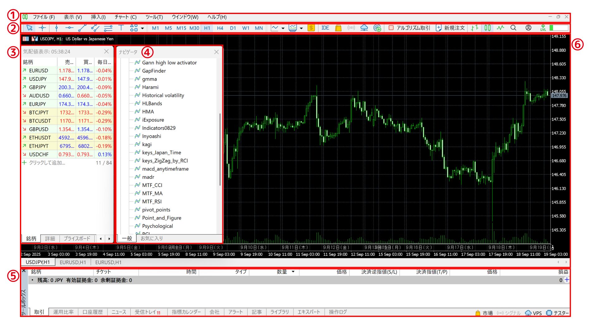 MT5の全体図を解説 - BigBossコラム