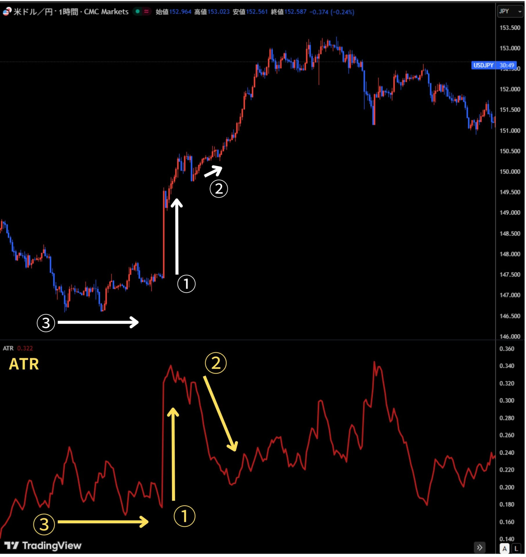 FXのATRとは？指標としての特徴や計算方法と使い方を解説！ - BigBossコラム